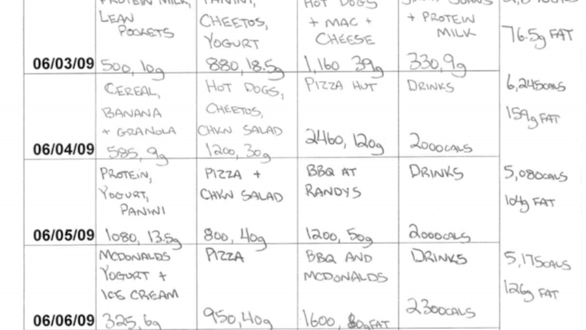 Episode 10: Abusing Protein Powder, Fasted Walking for Cardio, Recipe of the Week & MORE – Wise Eats