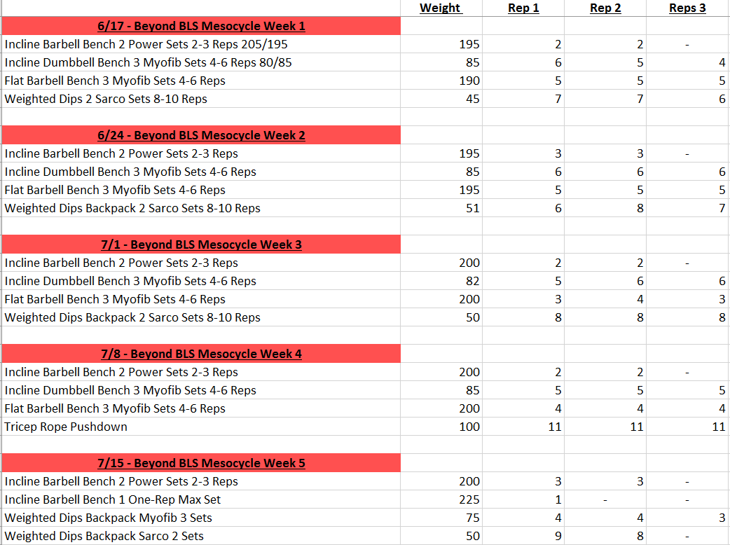 Episode 11: 4th of July Recap, Fireworks, Squats, Recipes, Sun Exposure Benefits, Cell Phone ...